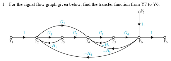 Solved 1. For the signal flow graph given below, find the | Chegg.com