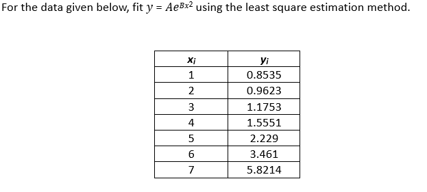 Solved For The Data Given Below Fit Y Aebx2 Using The Least