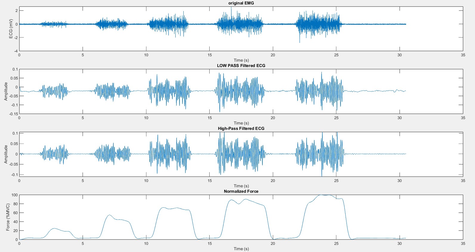 Solved My homework involved the following parts, i have done | Chegg.com