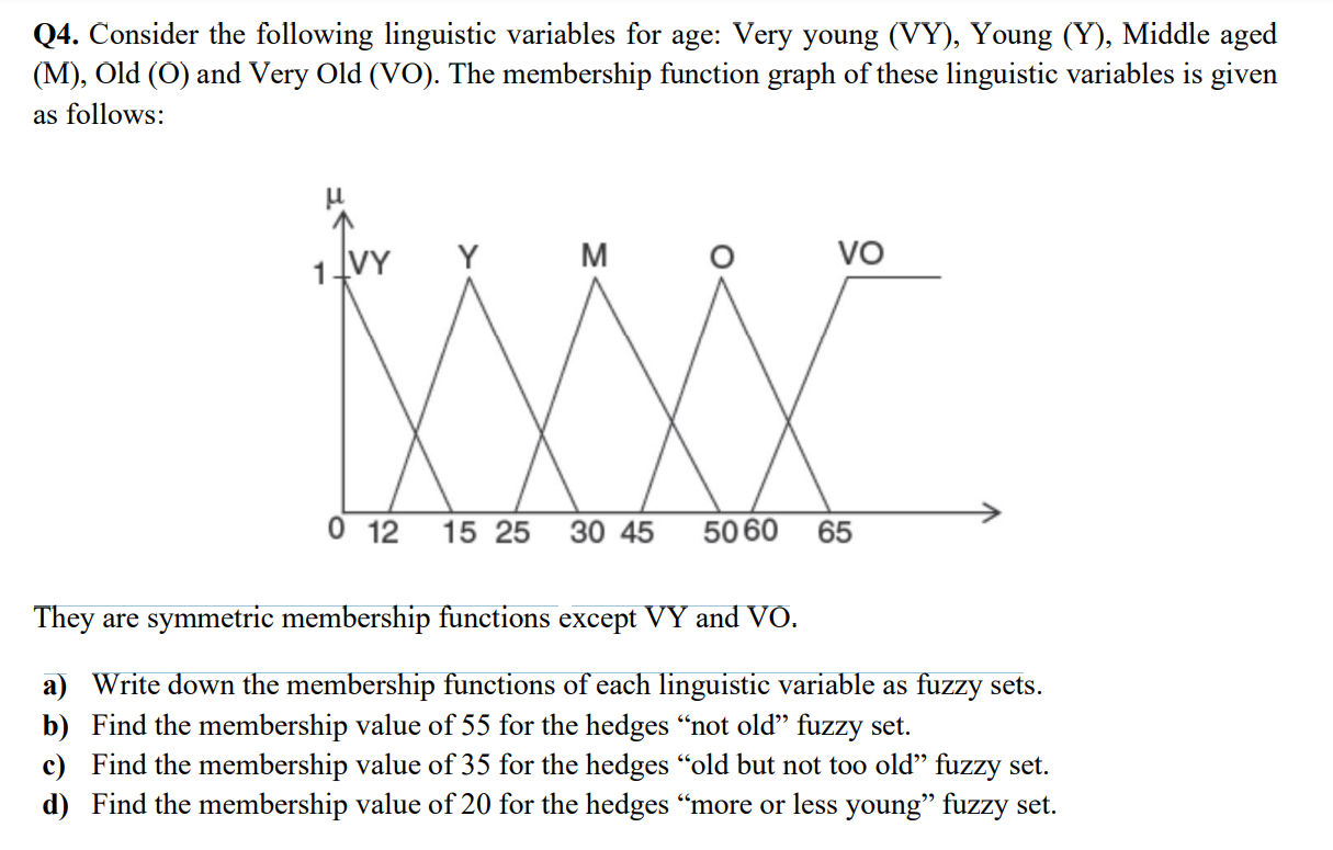 Q4. Consider the following linguistic variables for | Chegg.com