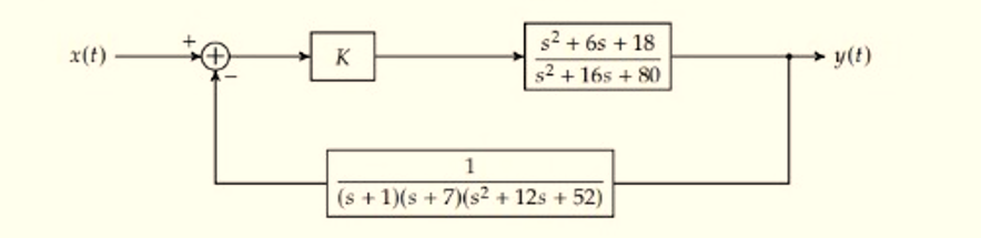 Consider The System With Real Parameter K Below A