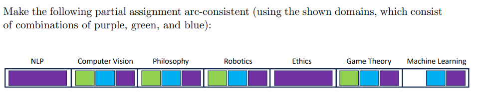 Solved 1. 2. 3. Solve the initial unassigned CSP using | Chegg.com