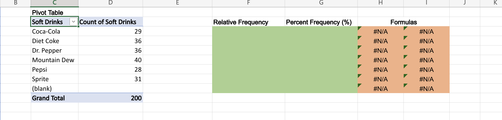 Solved Pivot TableIf the Values box is not set to Count, | Chegg.com