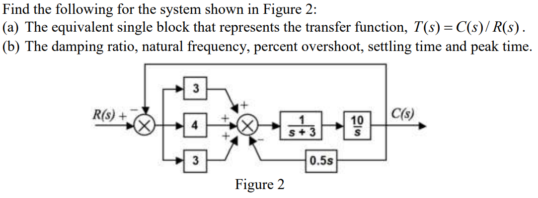 Solved Find the following for the system shown in Figure 2: | Chegg.com