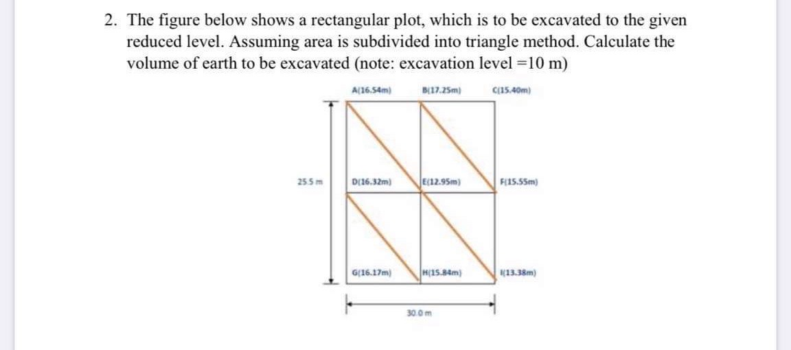 Solved 2. The figure below shows a rectangular plot, which | Chegg.com