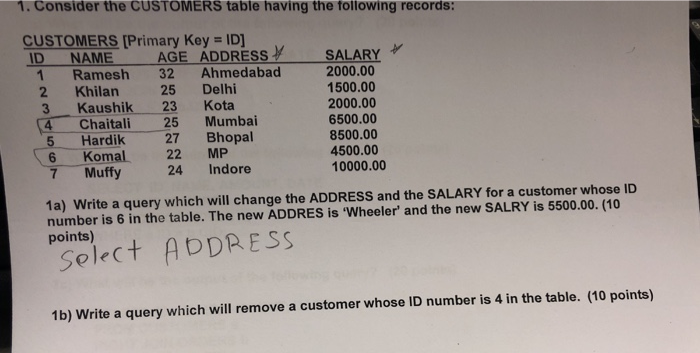 Solved 1.Consider the CUSTOMERS table having the tollowing | Chegg.com