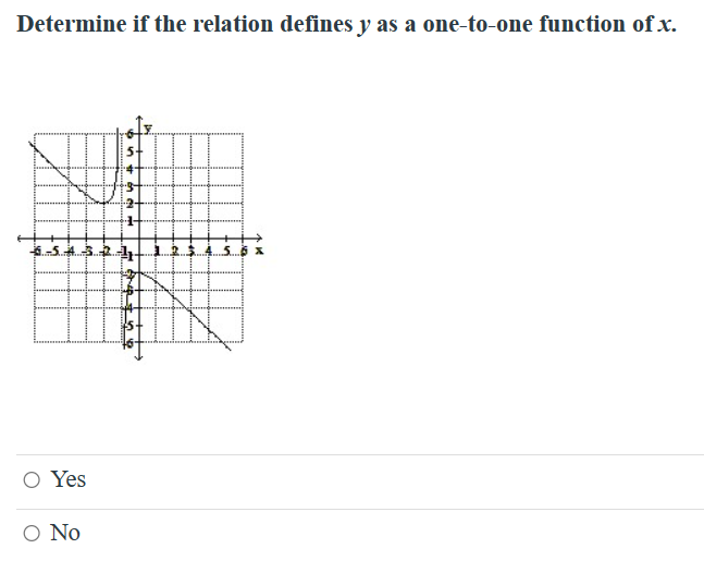 Solved Determine if the relation defines y as a one-to-one | Chegg.com
