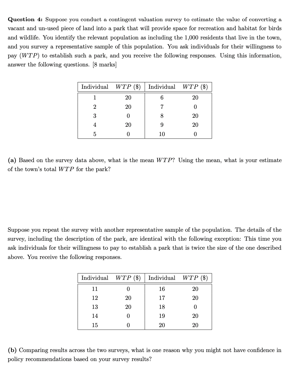 Solved Question 4: Suppose you conduct a contingent | Chegg.com