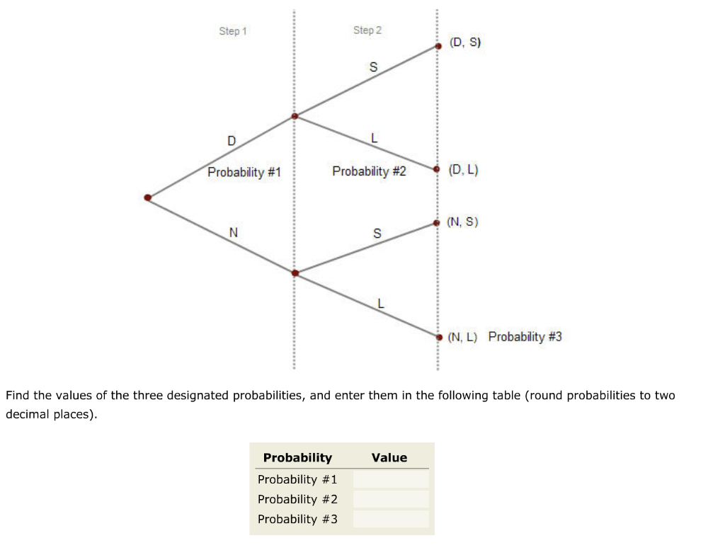 Solved 12. Probabilities using a tree diagram, Bayes' | Chegg.com