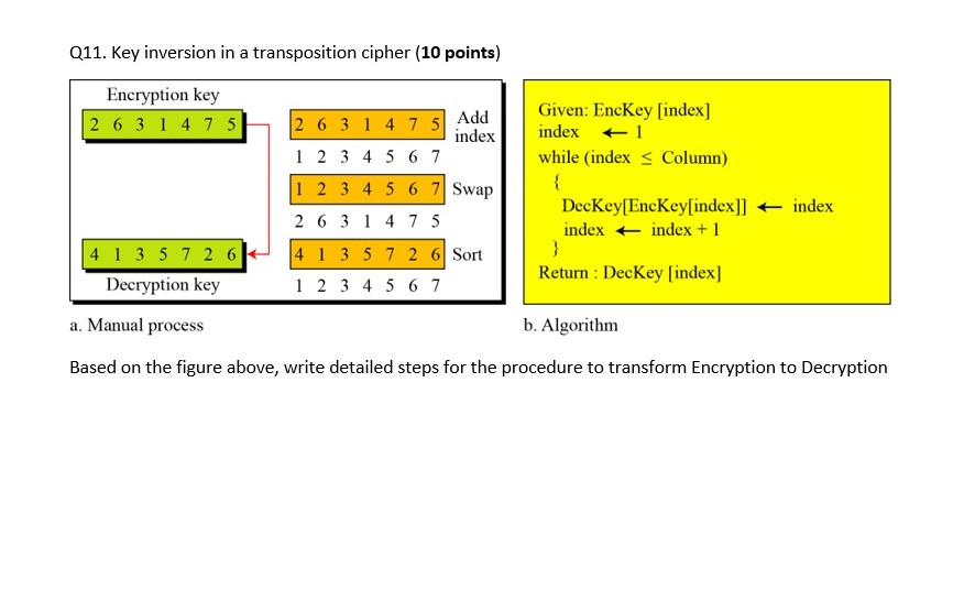 Solved Q11. Key inversion in a transposition cipher (10 | Chegg.com