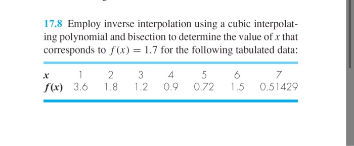 Solved 17.8 Employ inverse interpolation using a cubic | Chegg.com