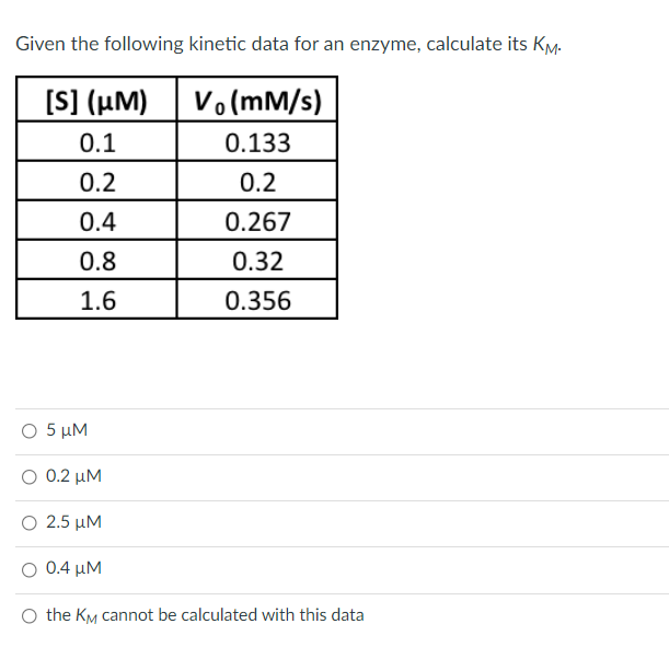 Solved Given the following kinetic data for an enzyme, | Chegg.com