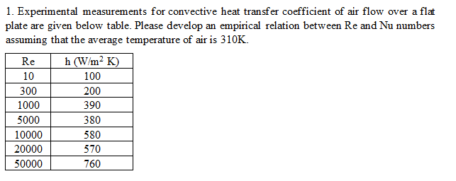 Solved 1. Experimental measurements for convective heat | Chegg.com