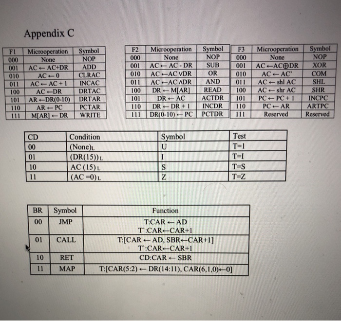 5- The instruction Table.7.5 can be modified to | Chegg.com