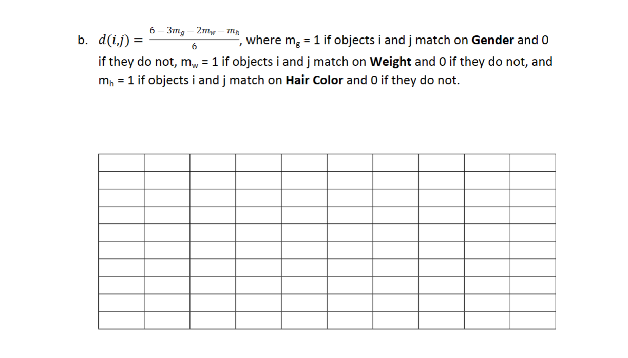 Solved (20 points) Compute a dissimilarity matrix for the | Chegg.com