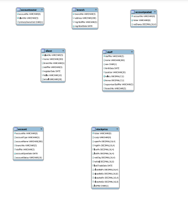 Solved identify the PK and FK for each table and connect | Chegg.com