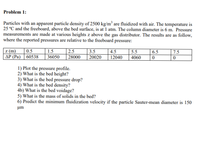 Solved Problem 1: Particles with an apparent particle | Chegg.com