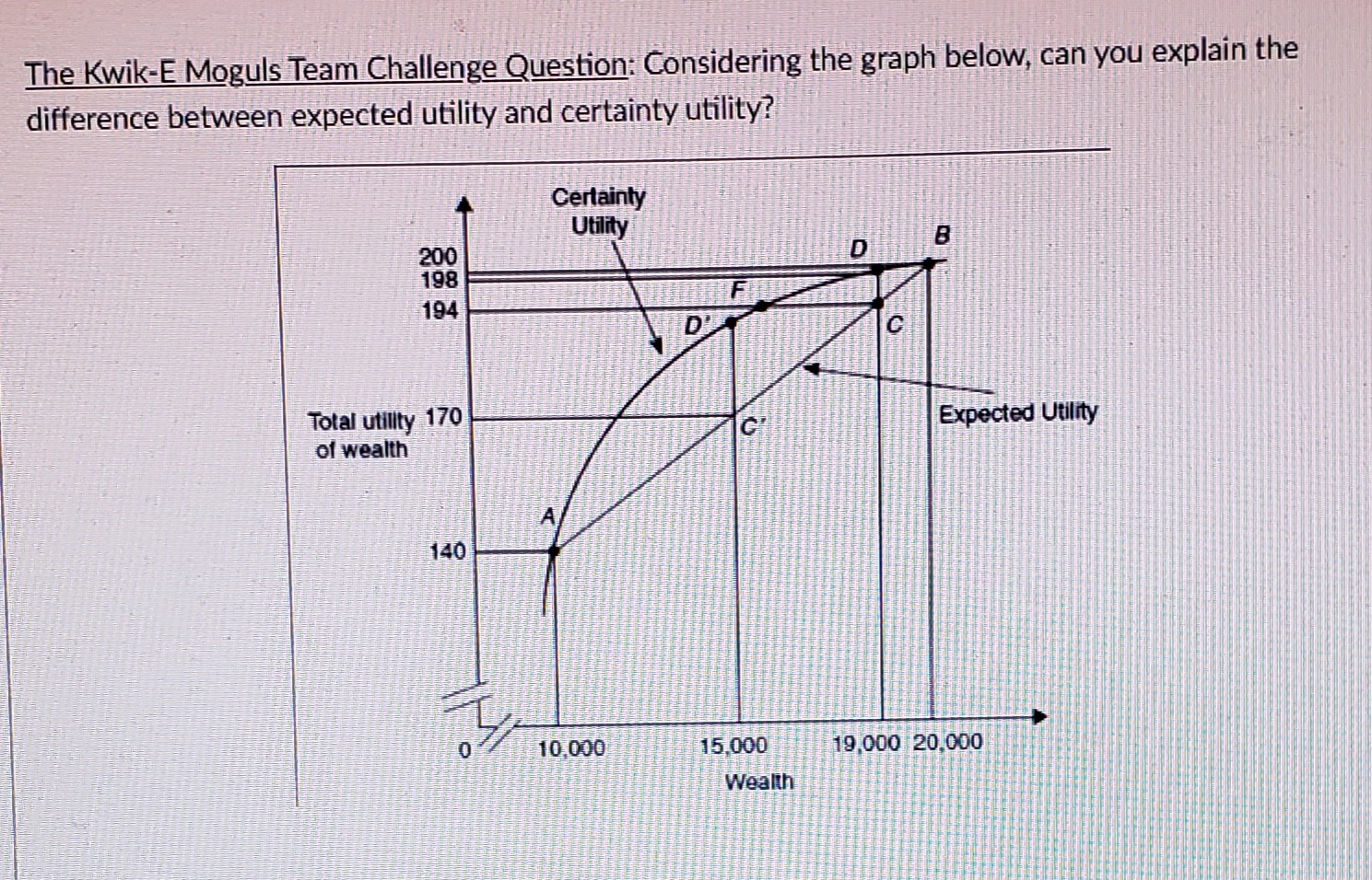 Solved The Kwik-E Moguls Team Challenge Question: | Chegg.com