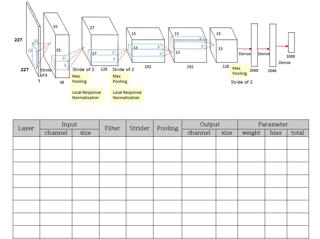 1. The following is a part of Alex Net CNN | Chegg.com