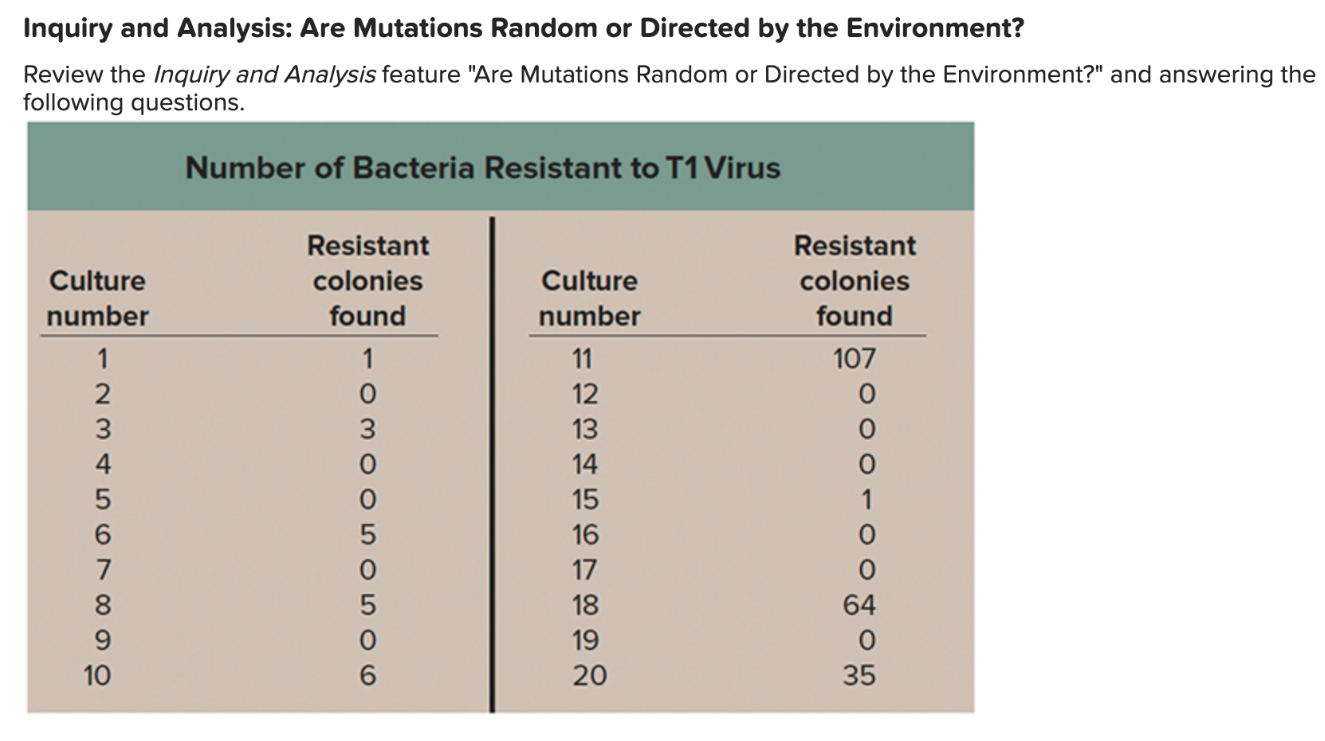 Solved Inquiry and Analysis: Are Mutations Random or | Chegg.com