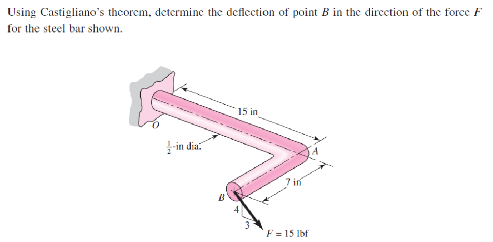 Solved Using Castiglianos Theorem Determine The Deflection