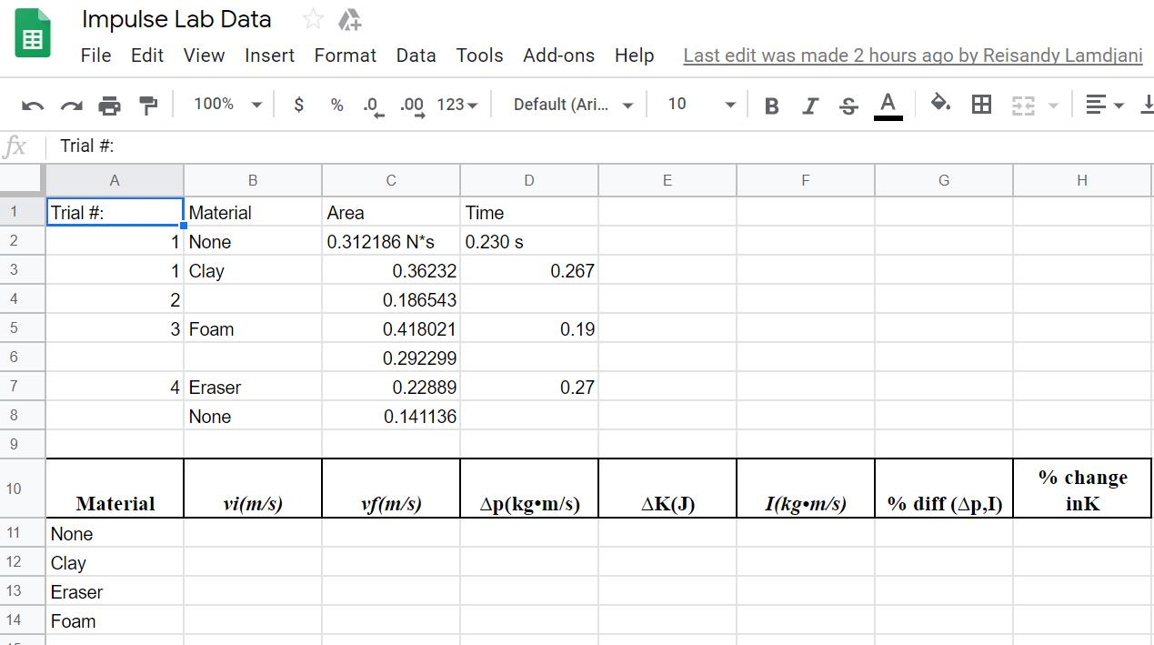 Impulse Objectives: In this lab, you will measure | Chegg.com