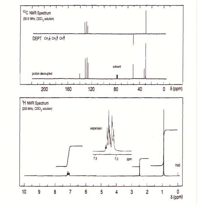Solved C11H16 On C NMR, can | Chegg.com
