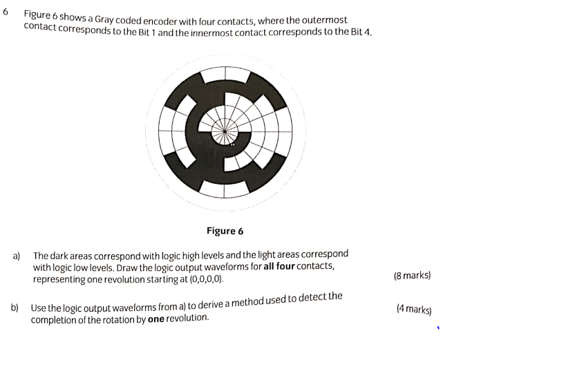 Solved 6 Figure 6 shows a Gray coded encoder with four | Chegg.com
