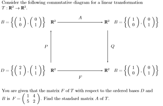 Solved Consider the following commutative diagram for a | Chegg.com