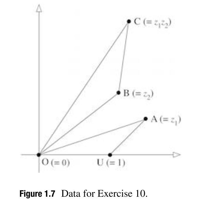 Solved Given two complex number represent them by points A | Chegg.com