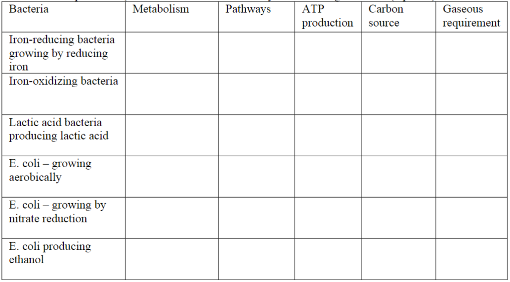 For each example, state what type of metabolism | Chegg.com
