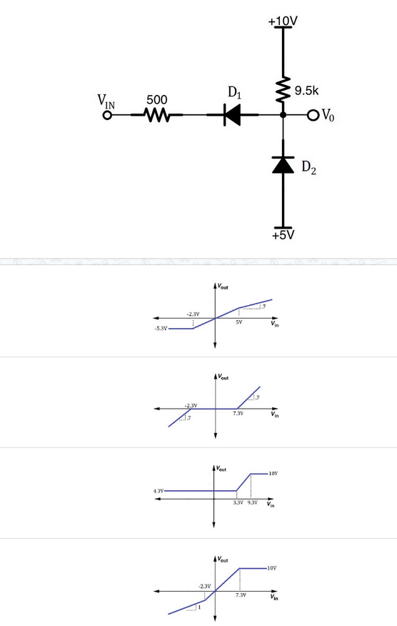 Solved Determine the output voltage waveform for this | Chegg.com