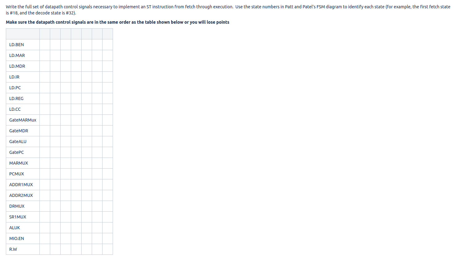 Write The Full Set Of Datapath Control Signals 7424