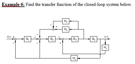 Solved Example 6: Find the transfer function of the | Chegg.com
