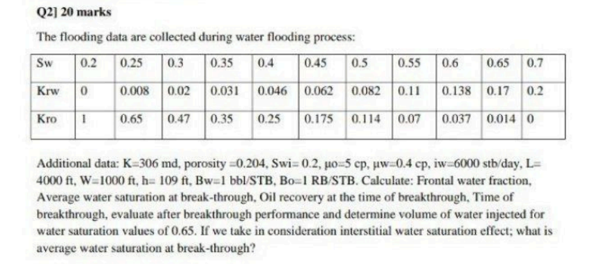 Solved The flooding data are collected during water flooding | Chegg.com