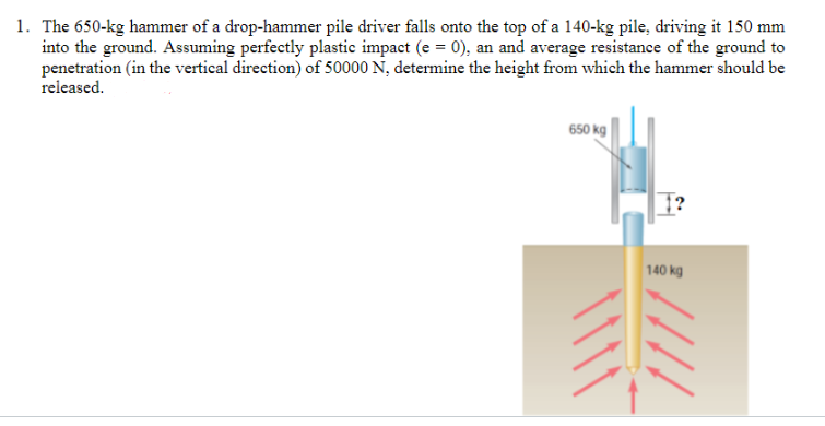 Solved The 650−kg hammer of a drop-hammer pile driver falls | Chegg.com
