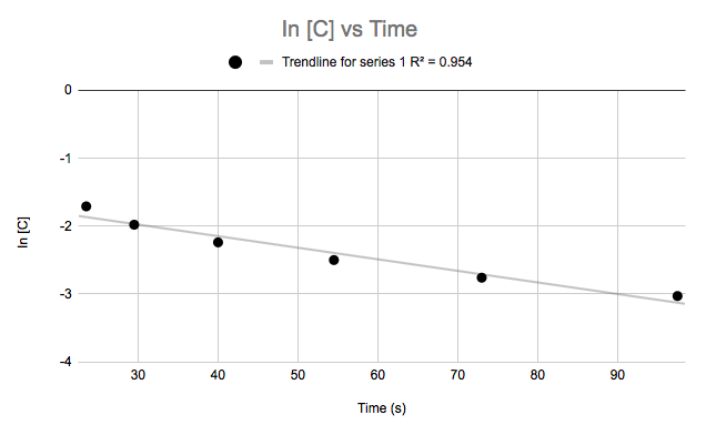 Solved In need of help for this question: 1. Refer to the | Chegg.com