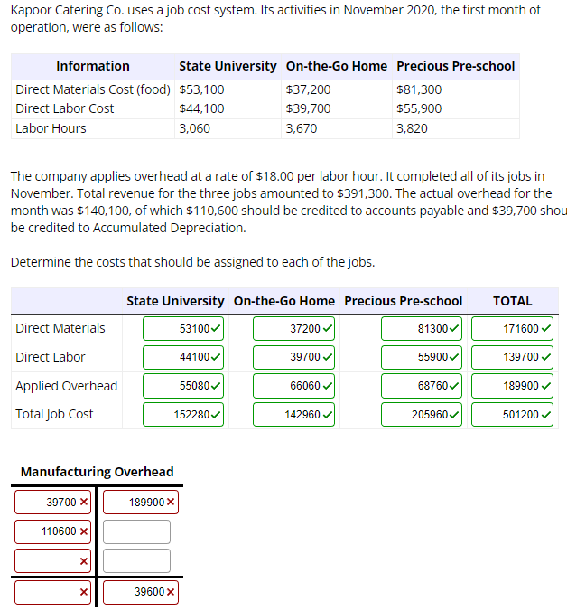 Solved Kapoor Catering Co. uses a job cost system. Its | Chegg.com
