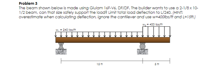 Solved Problem 3 The beam shown below is made using Glulam | Chegg.com