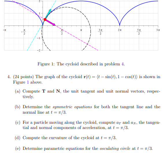 Solved 2 2x 3л 2 3л 5л 2 Figure 1: The cycloid described in | Chegg.com