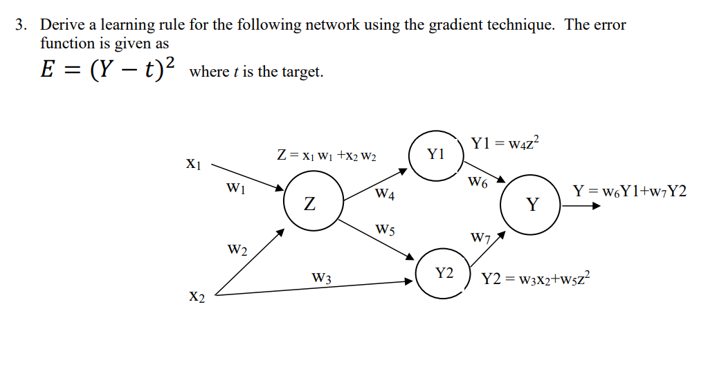 Solved Derive a learning rule for the following network | Chegg.com