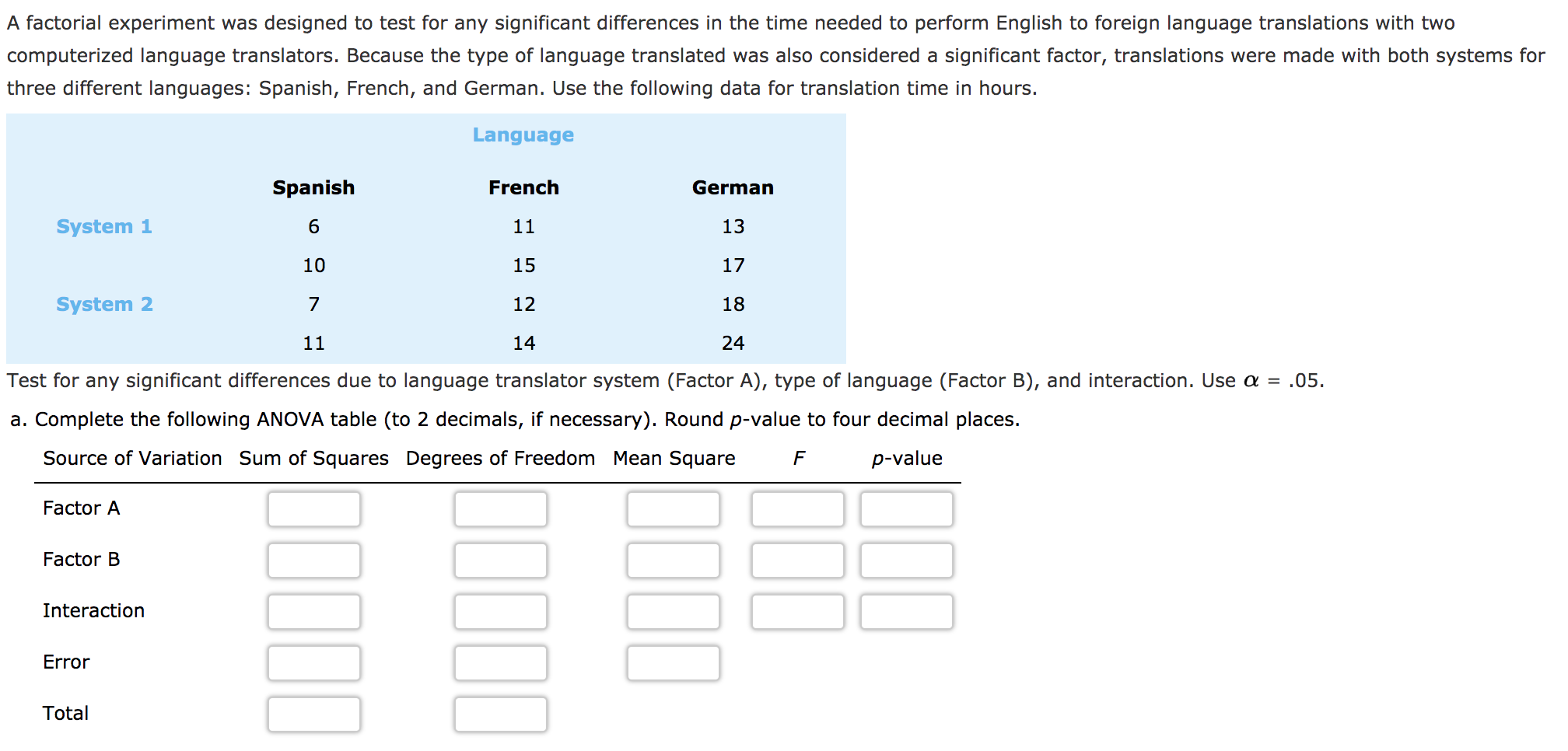 Solved A factorial experiment was designed to test for any | Chegg.com
