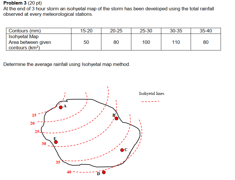Solved Problem 3 (20 pt) At the end of 3 hour storm an | Chegg.com