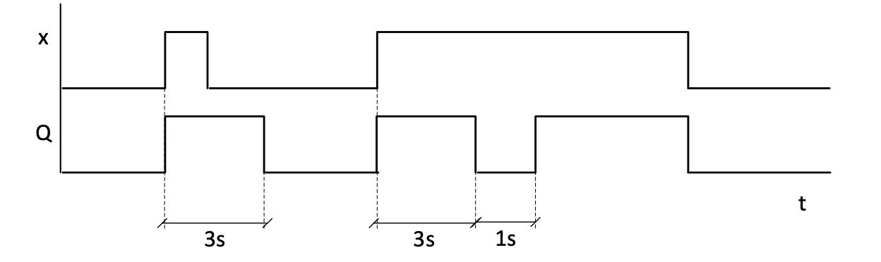 Solved Asap Write A Plc Program By Using Standard Iec 