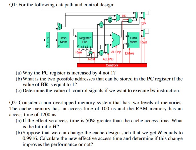 Solved Q1: For the following datapath and control design: | Chegg.com