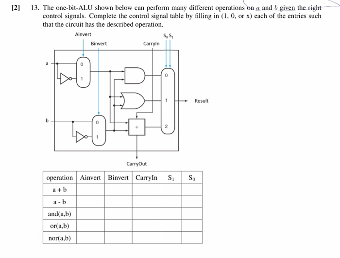 12] 13. The one-bit-ALU shown below can perform many | Chegg.com
