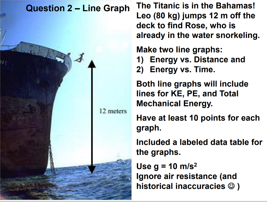 Solved VI Question 2 – Line Graph The Titanic is in the | Chegg.com