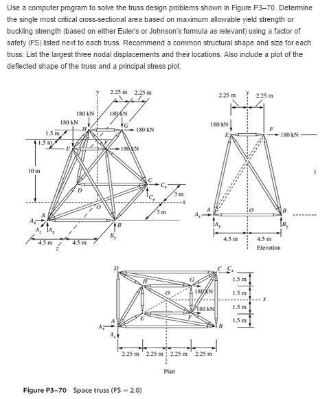Use a computer program to solve the truss design | Chegg.com