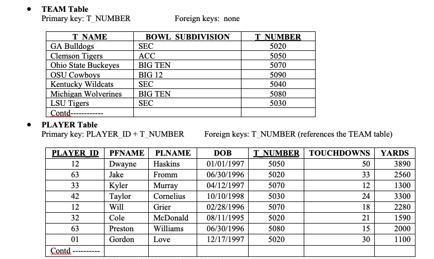 Solved TEAM Table Primary key: T NUMBER Foreign keys: none T | Chegg.com