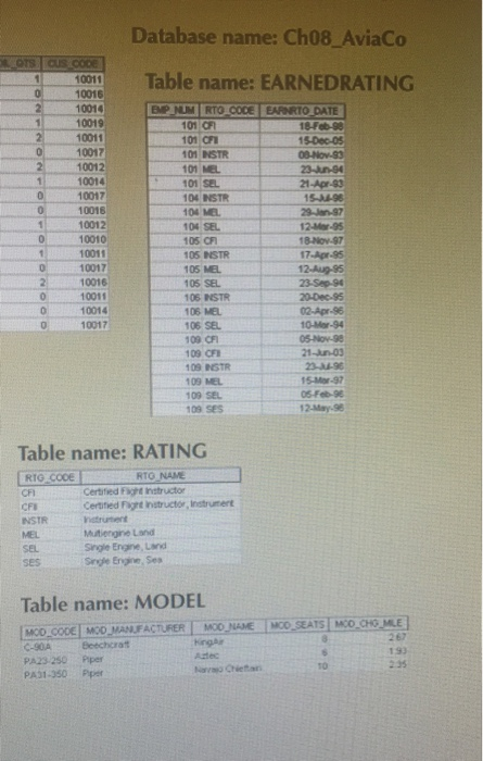 Solved Da Table name: CHARTER 0001 05-Feb-10 220 0002 | Chegg.com